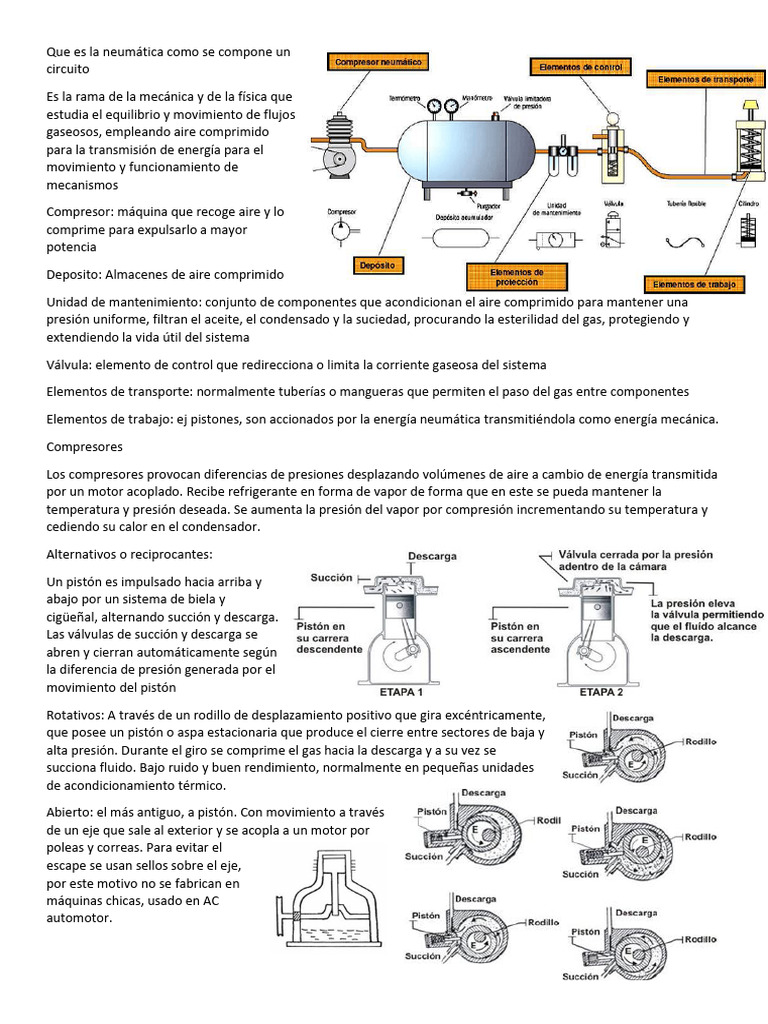 Resumen neumatica | PDF | Presión | Inductor