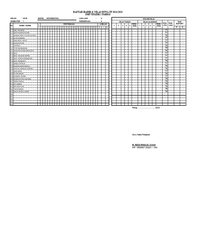 DAFTAR NILAI GURU MAPEL KELAS 8 SEMESTER 1 20242025.xlsx - VIIB | PDF