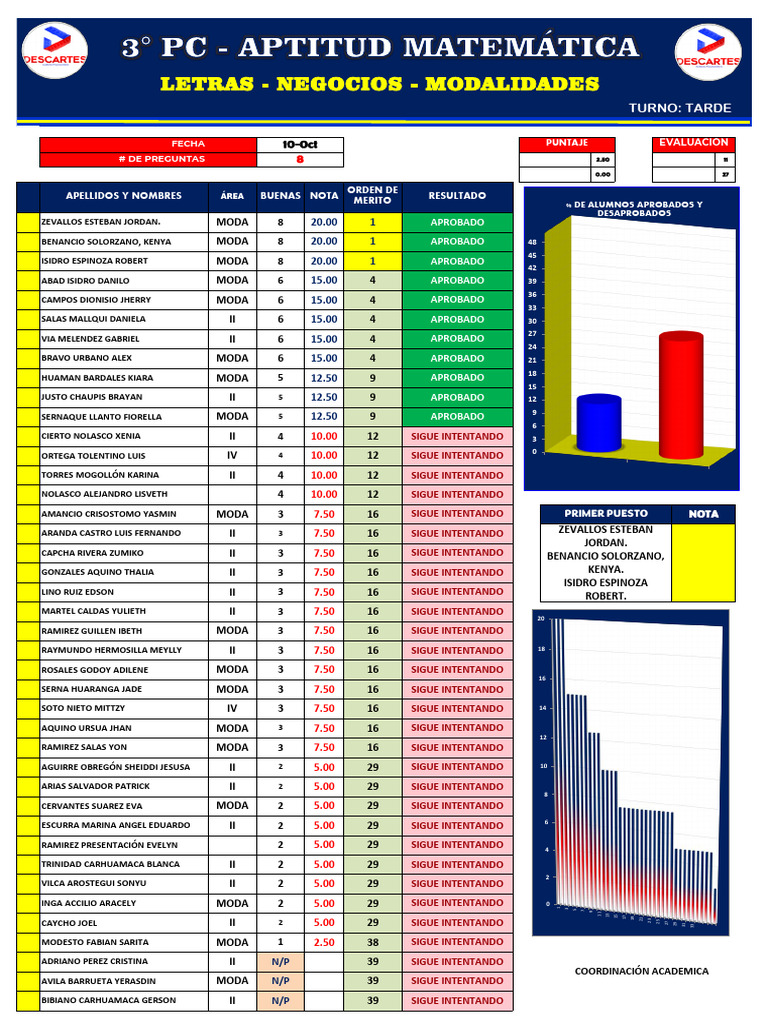3RA PC RM - II - IV - MODA | PDF