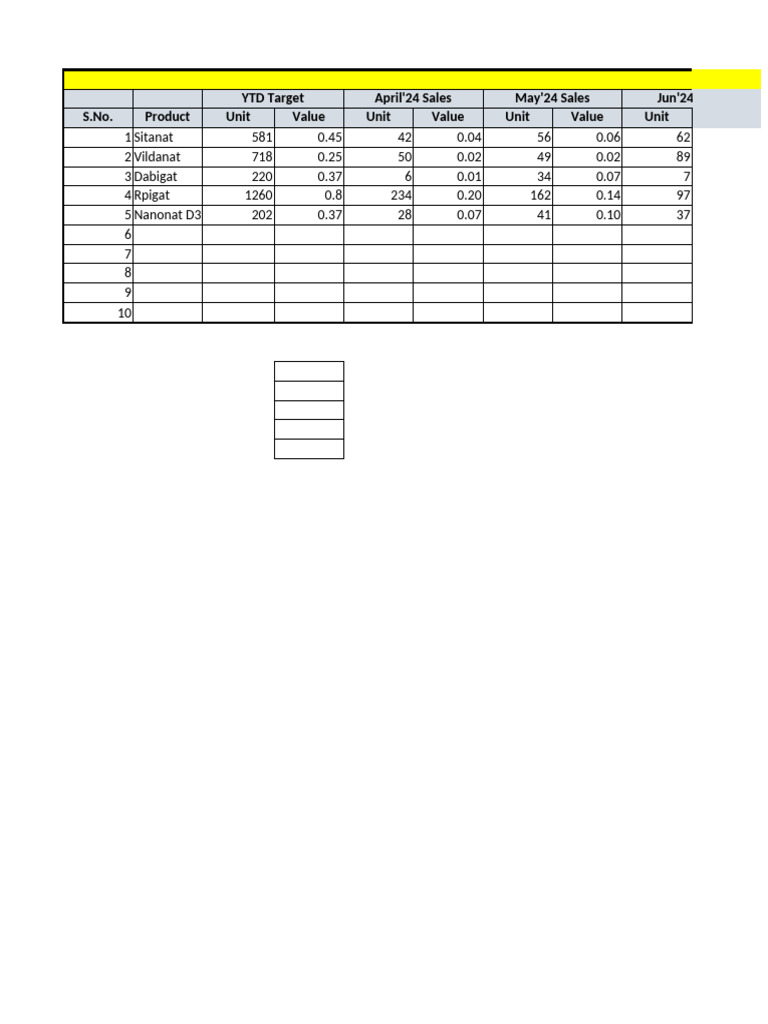 Joint Field Work Format | PDF