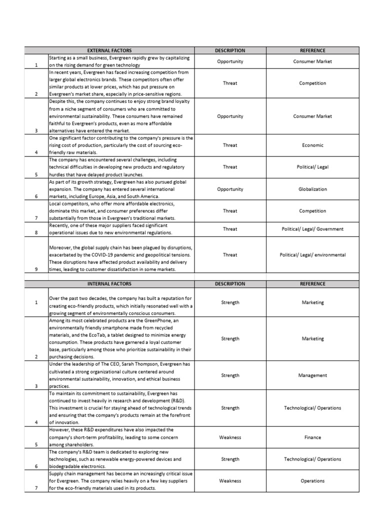 CBMEC 2 Case 2 Answers | PDF | Market (Economics) | Supply Chain
