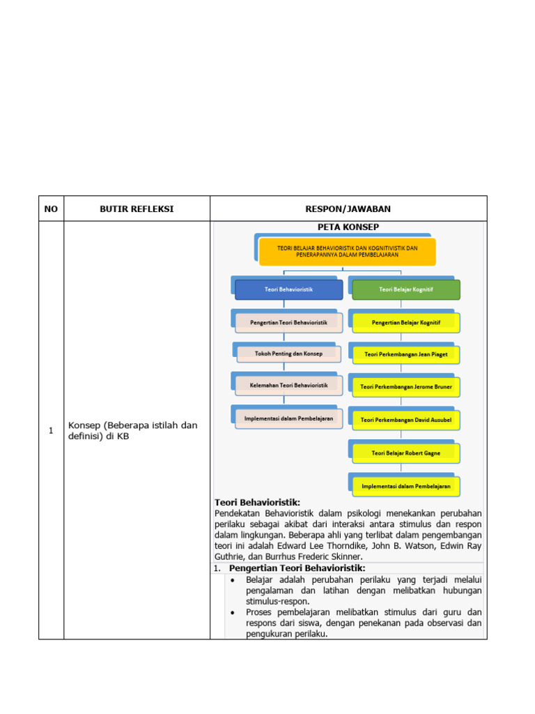 LK-KB - 1 - Resume Pendalaman Materi PPG 2023 | PDF