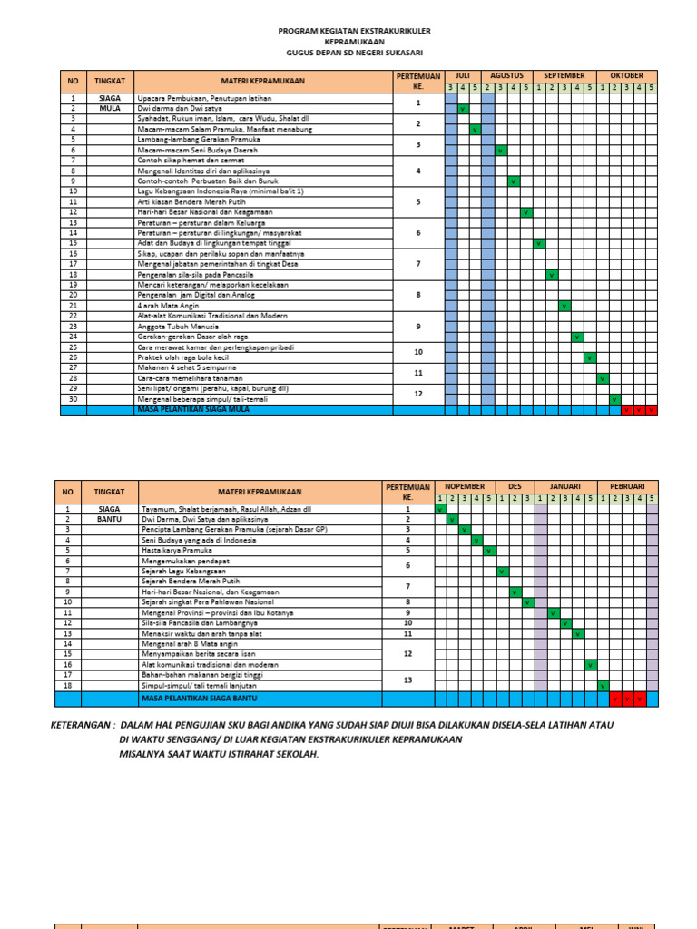 Program Ekstrakurikuler Pramuka (eKO) | PDF