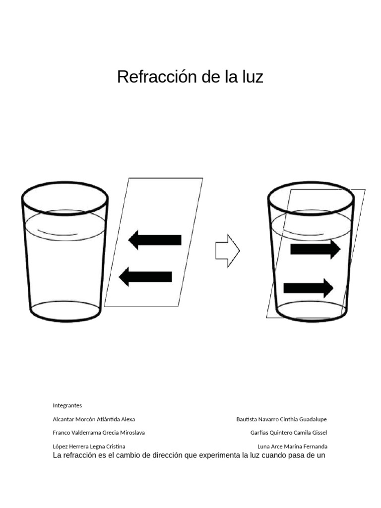 Refracción de La Luz | PDF | Arte | Ciencia y matemáticas