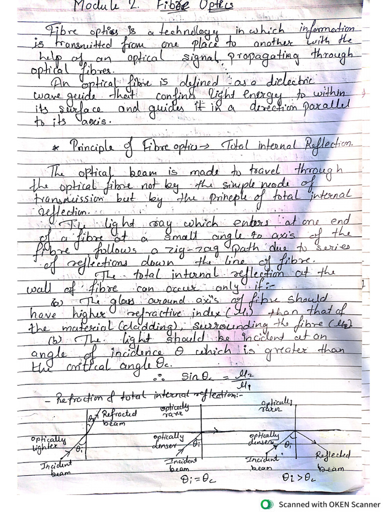 Physics Module 2 Fibre Optics Notes | PDF