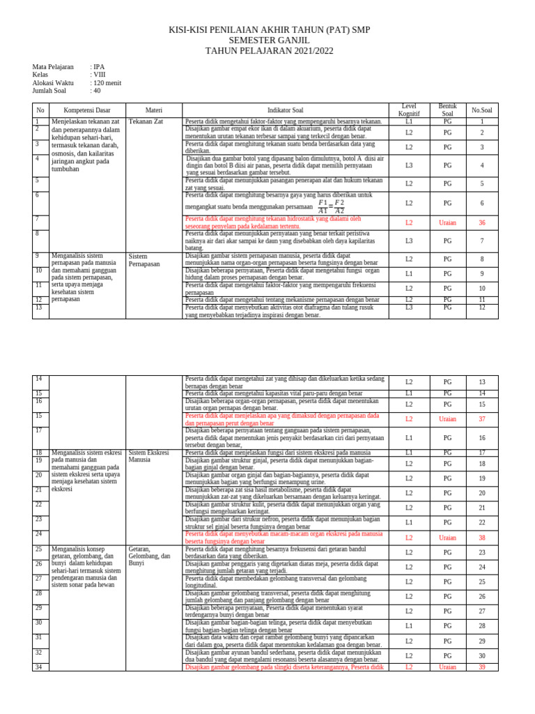 Kisi-Kisi Soal Pat Ipa SMP Kelas Viii SMT Genap 2021-2022 | PDF