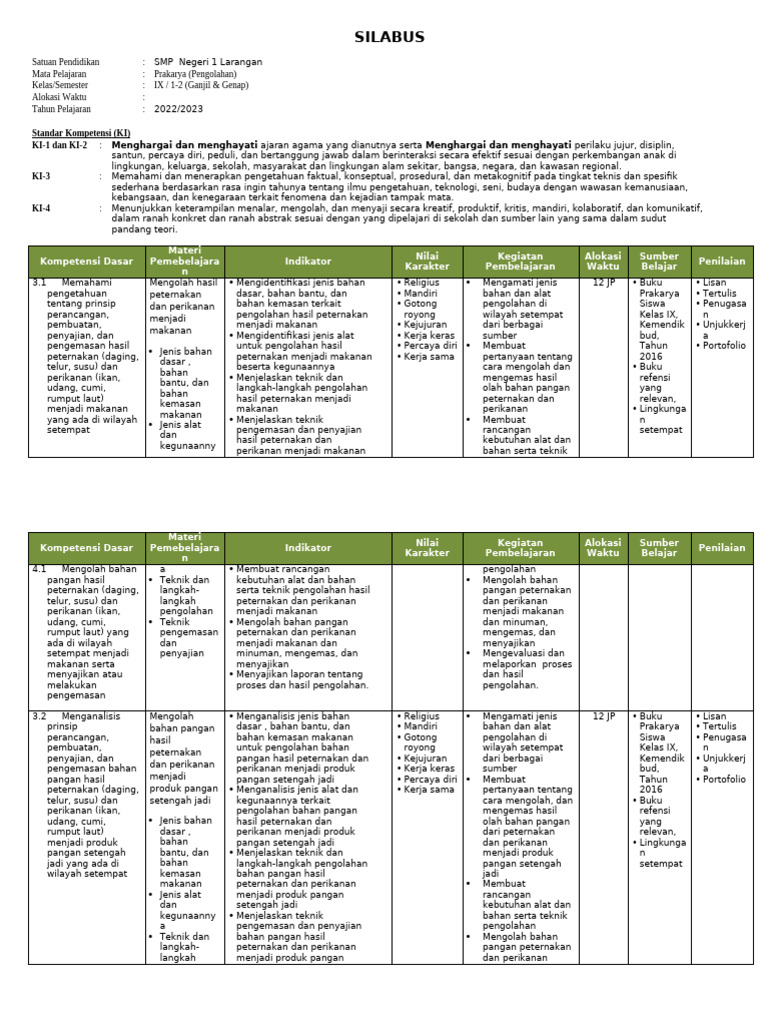 SILABUS - 9 Pengolahan | PDF