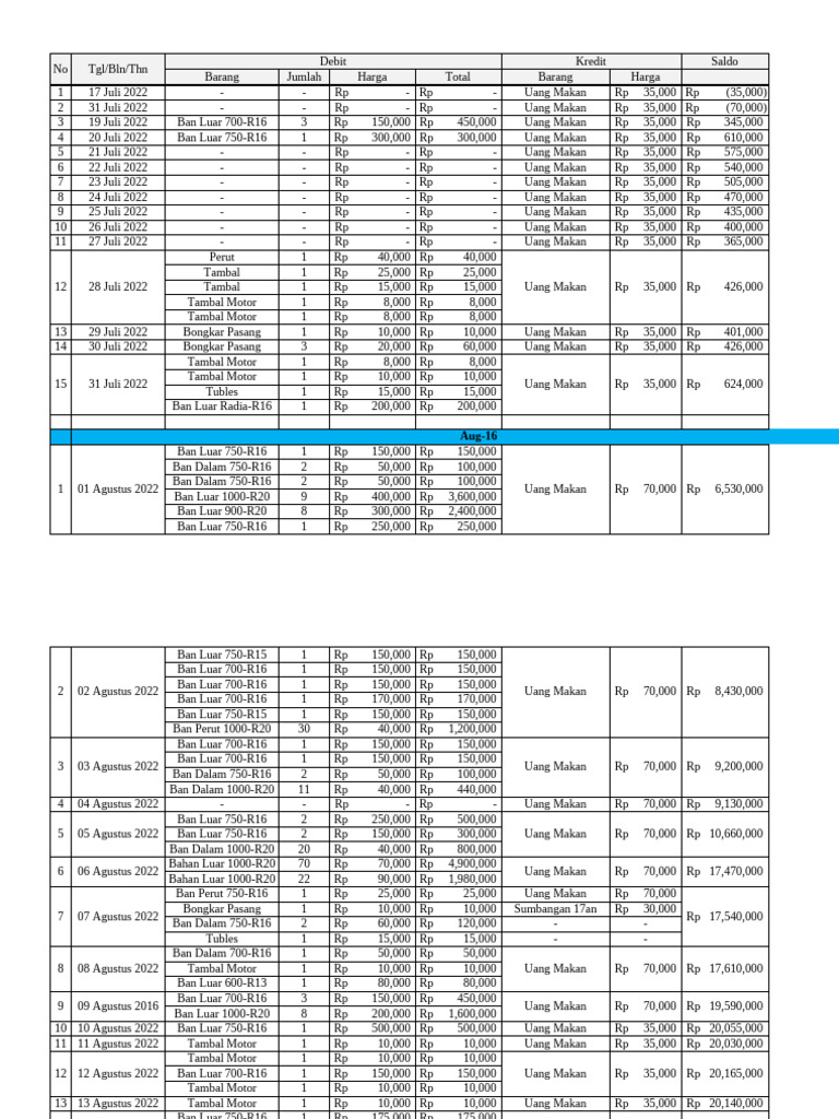 Laporan Keuangan Bengkel | PDF