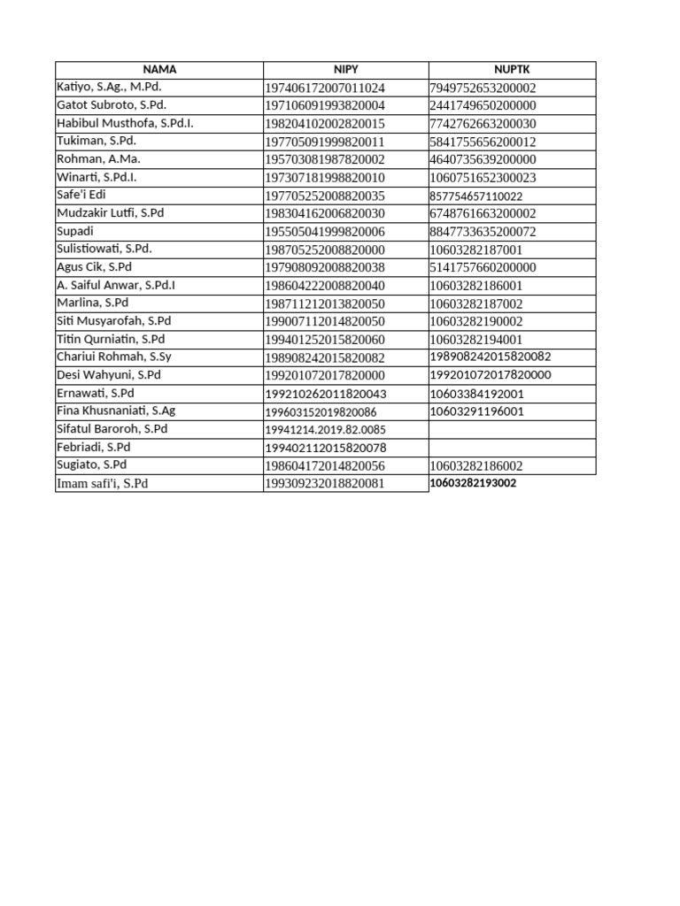 Guruu Ard | PDF | Agama & Spiritualitas
