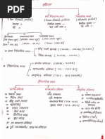 Upsi Hindi Notes | PDF