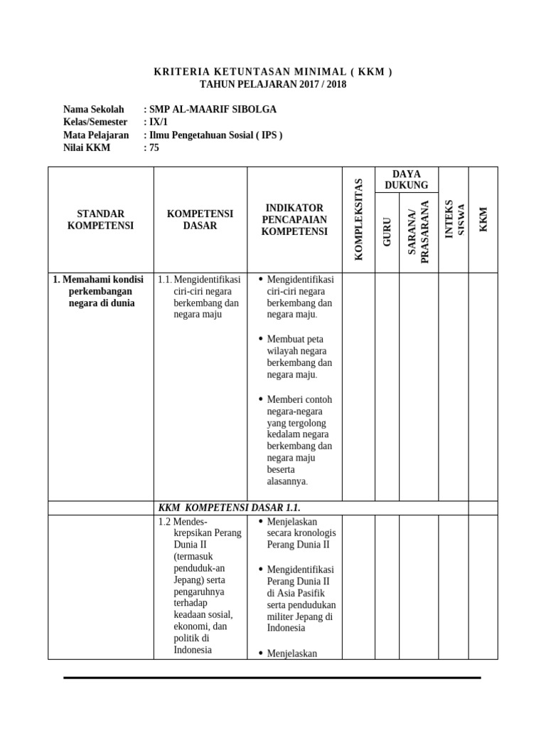 KKM IPS SMPKelasIX | PDF