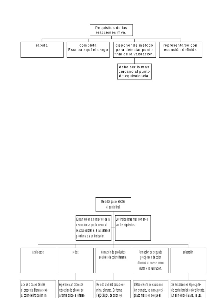 Esquema 2 capítulo 5 analítica | PDF