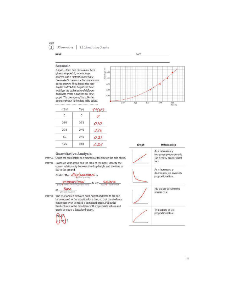 1.l Linearizing Graphs Key | PDF