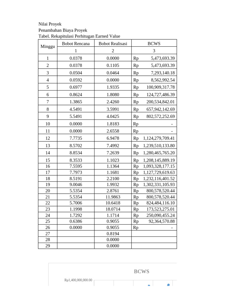 Excel Perhitungan | PDF