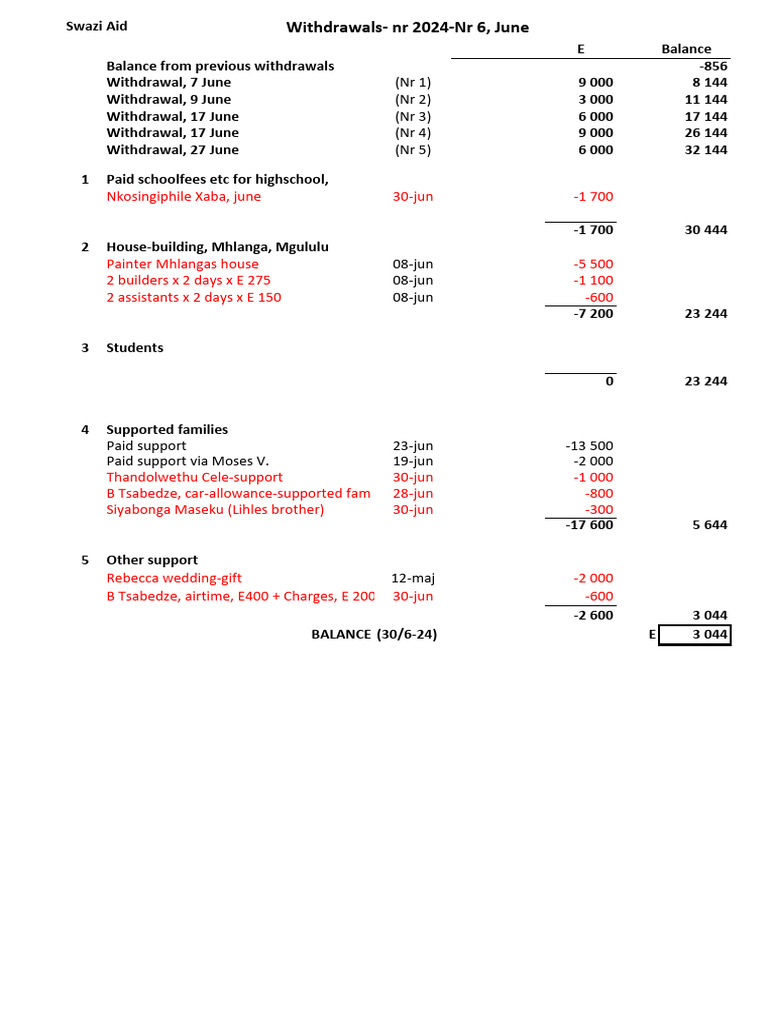 Withdrawals 2024 NR 6 June 2 | PDF