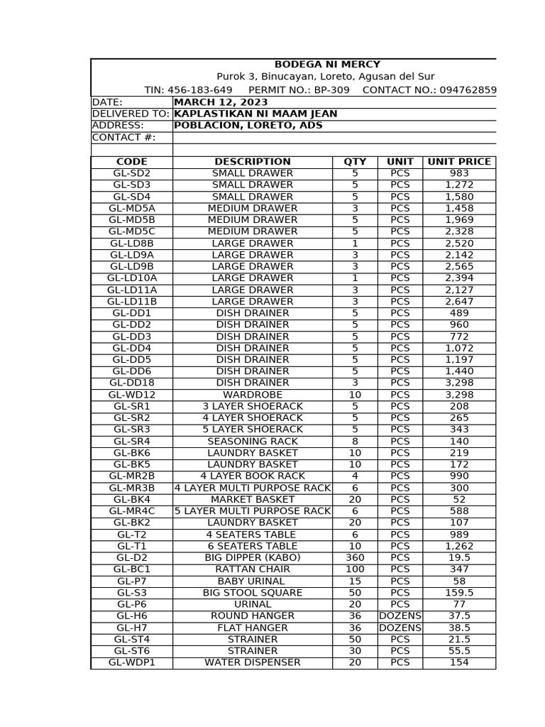 Kaplastikan Delivery Summary March122023 | PDF | Home | Kitchen