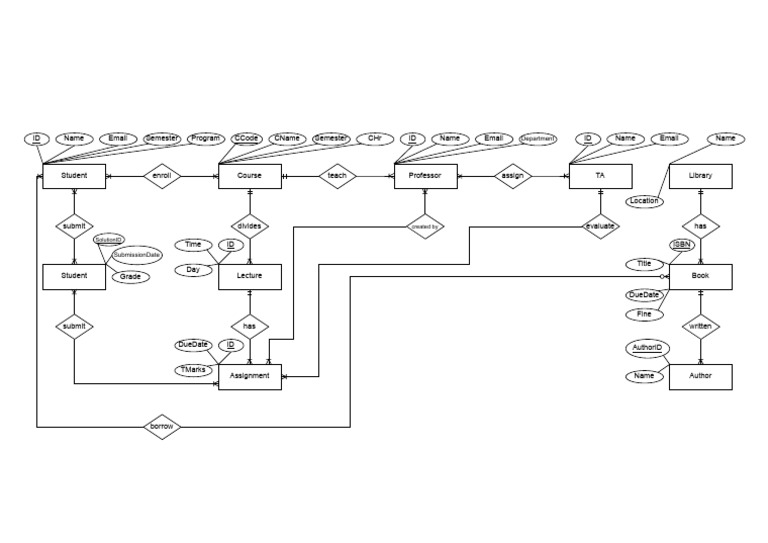 Lab#2 Task#1.drawio | PDF