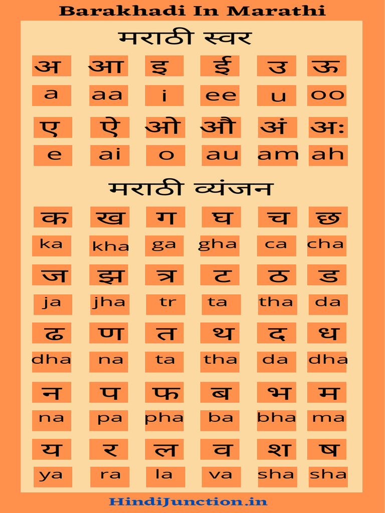 Barakhadi in Marathi and English | PDF