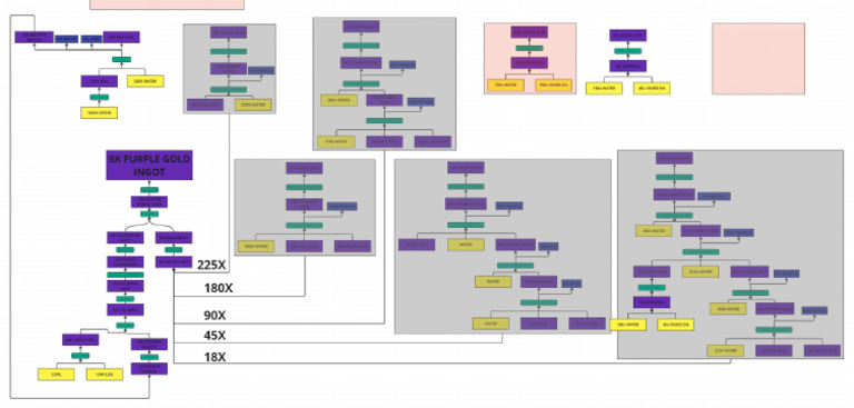 Purple Gold Ingot Chart | PDF