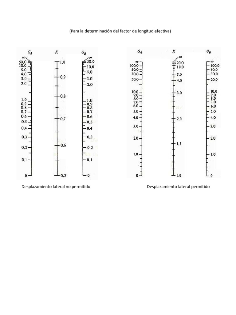 Nomogramas de Julian y Lawrence | PDF