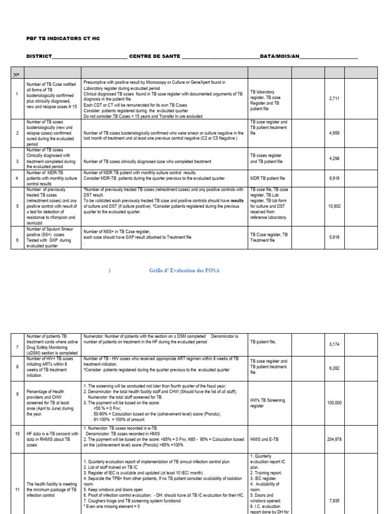 PBF Assessment Tool CT 2021 | PDF | Tuberculosis | Health Care