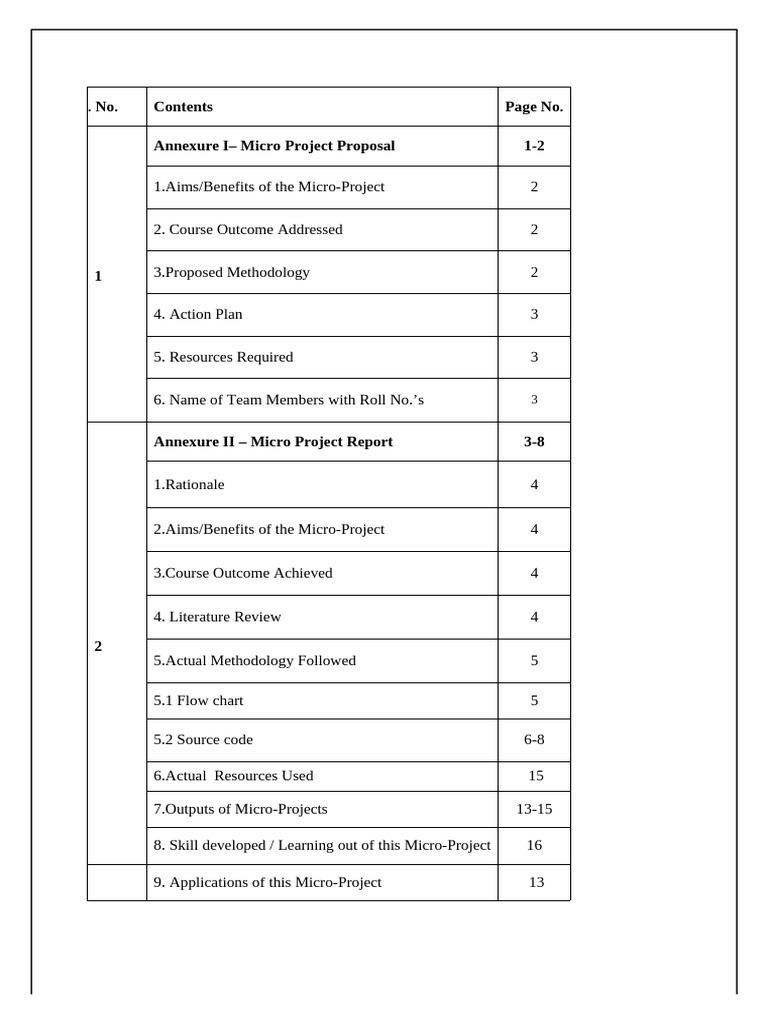 DSU Project Final Anand | PDF | Parameter (Computer Programming) | Computer Program