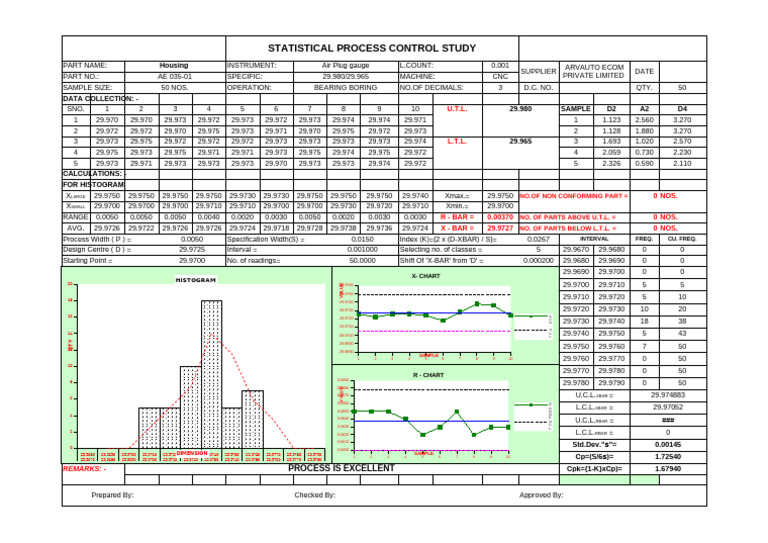 Statistical Process Control Analysis | PDF | Statistics | Statistical Analysis