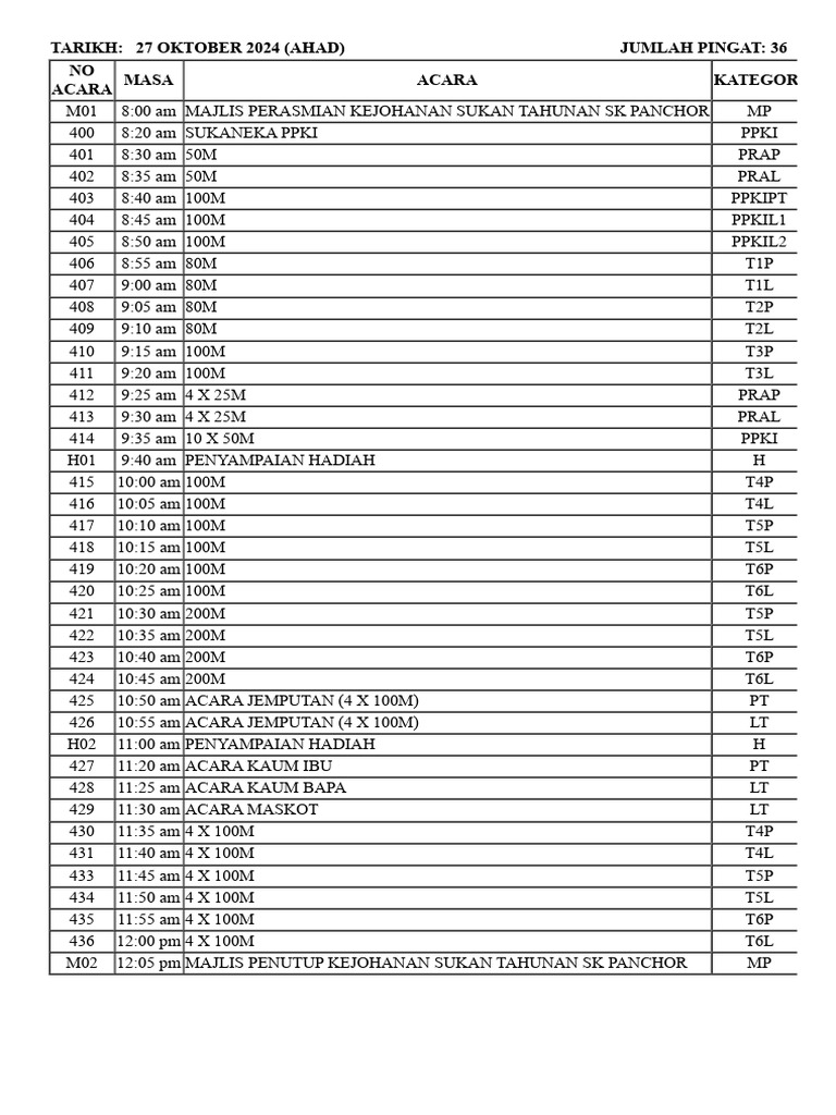 Jadual Hari Ahad | PDF | Science & Mathematics