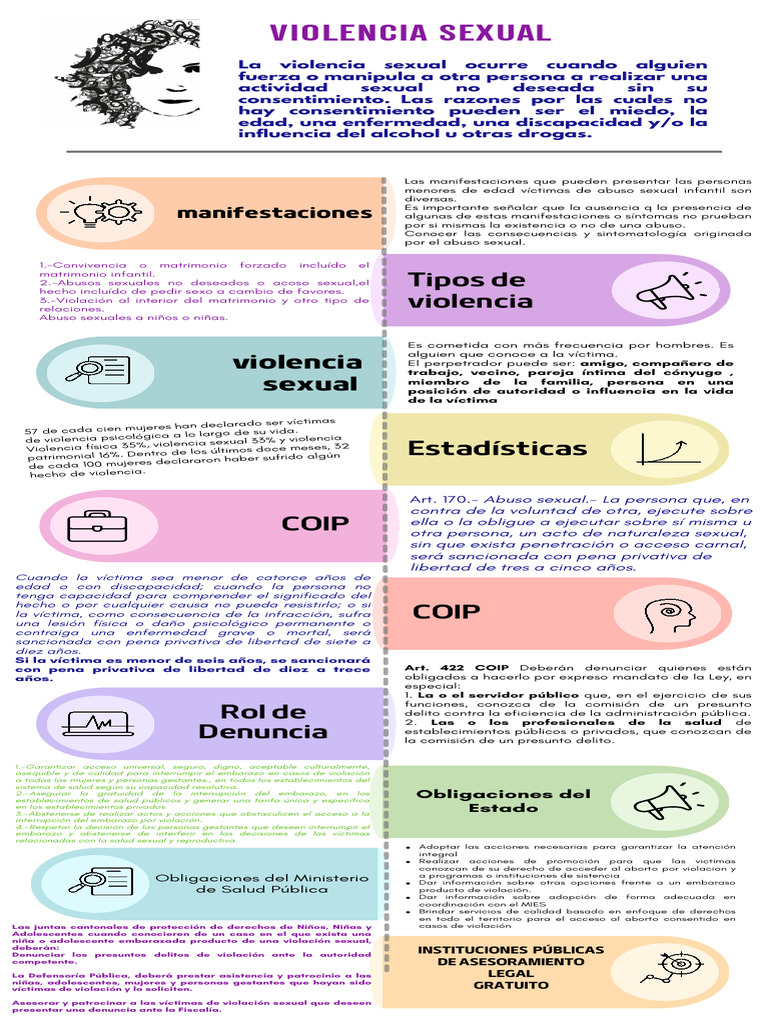 violencia sexual | PDF | Violación | Justicia