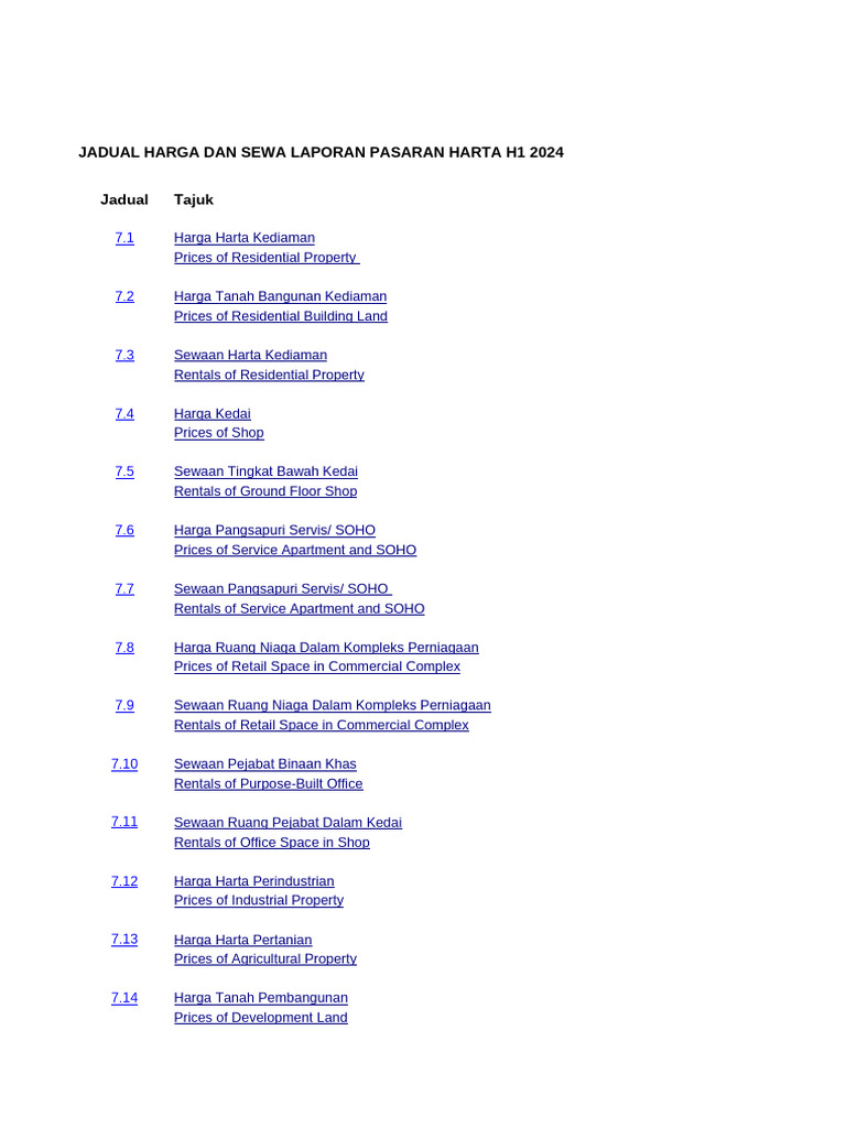 Jadual Harga Dan Sewa Perak H1 2024 | PDF