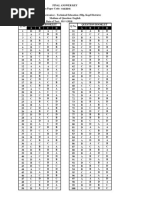 Zipgrade 100 Item Answer Sheet | PDF