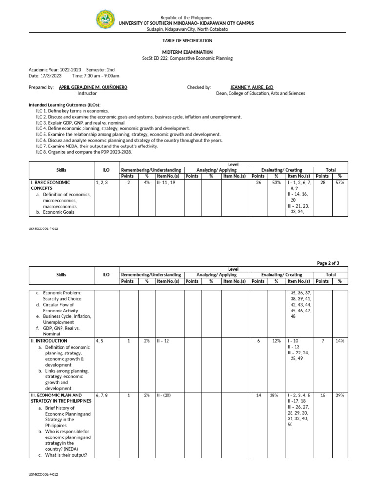Table-of-Specification-SocSt-ED-222-MIDTERM.2023 | PDF | Economics ...