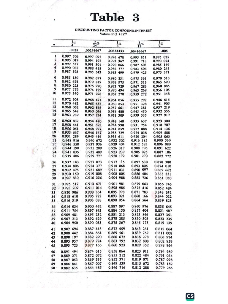 Table-3 Mathematics of Investment | PDF | Technology & Engineering