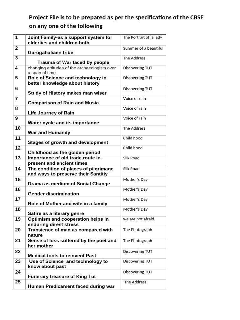 Project Class Xi Asl 2023-24 | PDF | Essays | Science