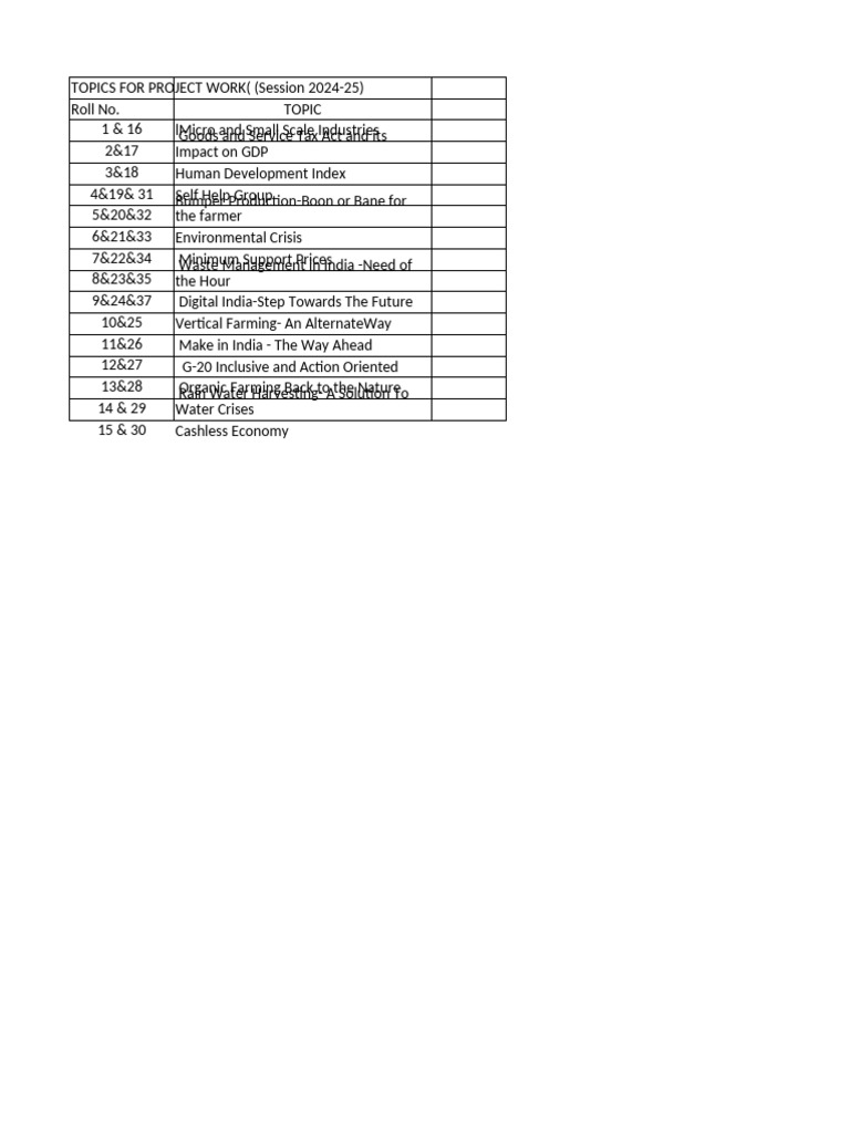 Project Work Topics for 2024-25 | PDF