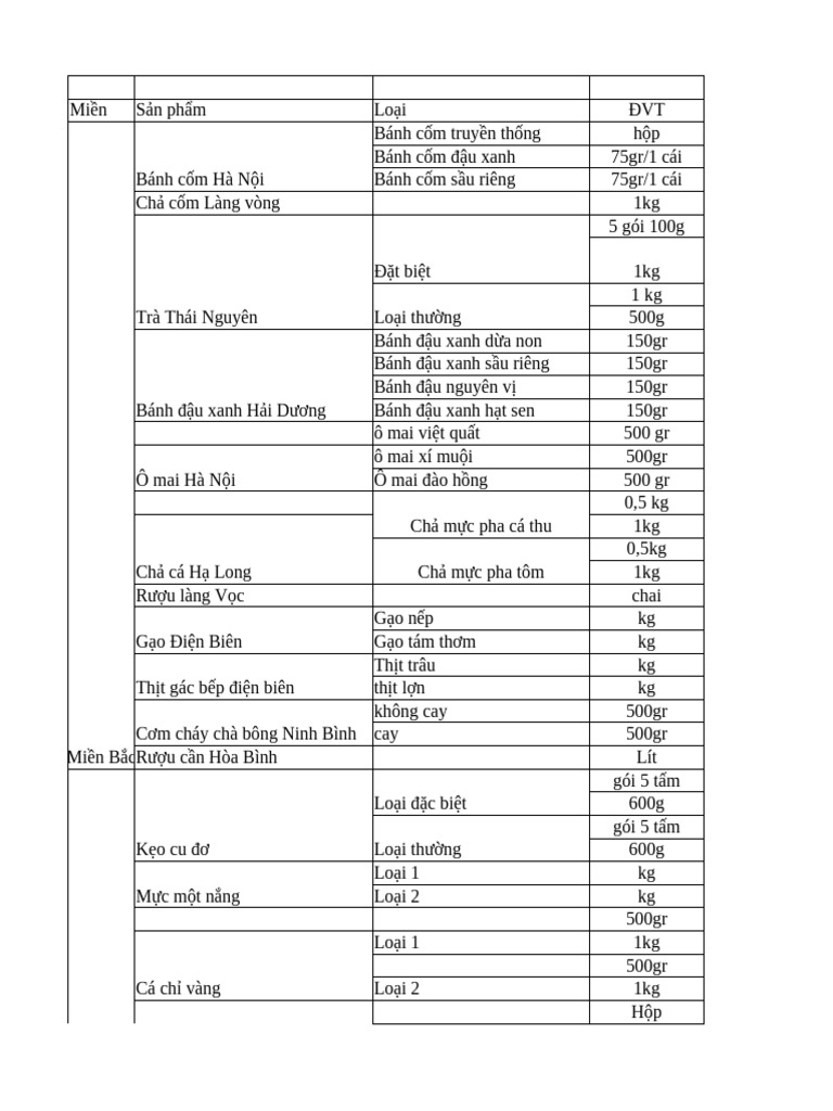 KH I S Kinh Doanh | PDF