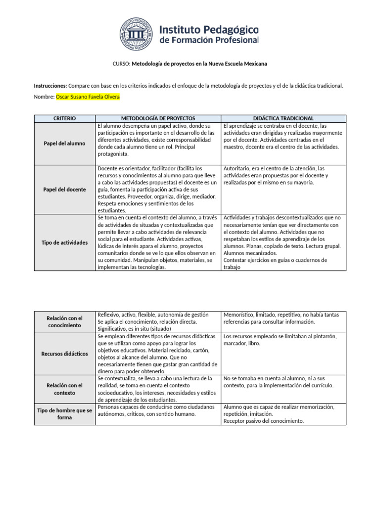 Cuadro Comparativo Del Método de Proyectos y La Didáctica Tradicional | PDF | Plan de estudios ...