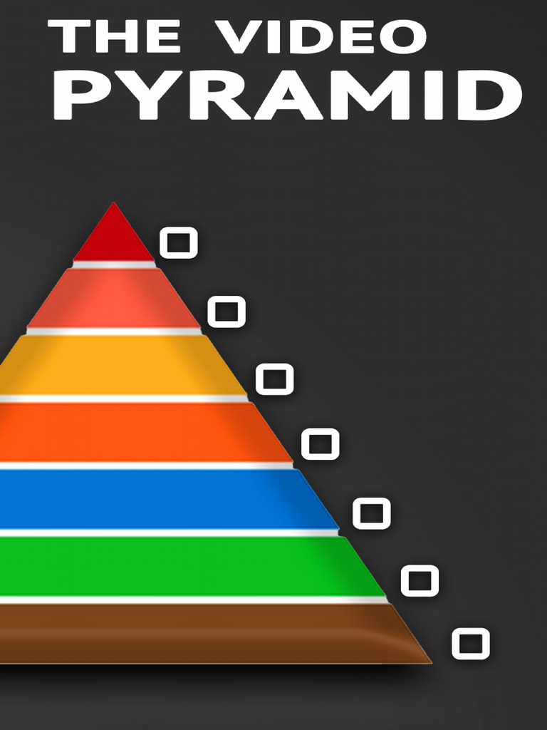 the-video-pyramid | PDF