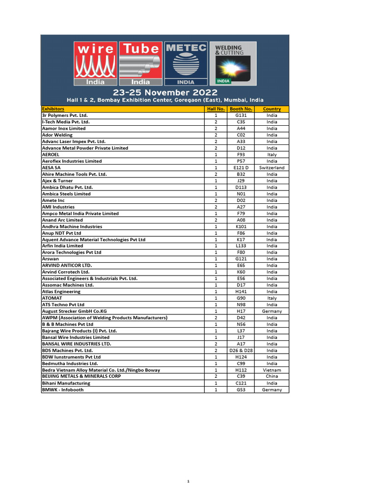 Compiled-exhibitors-List Welding and Cutting | PDF | Materials ...