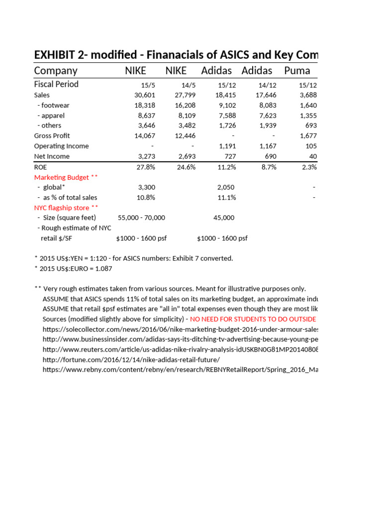 ASICS Excel Worksheet For Students | PDF | Government Finances | Economies