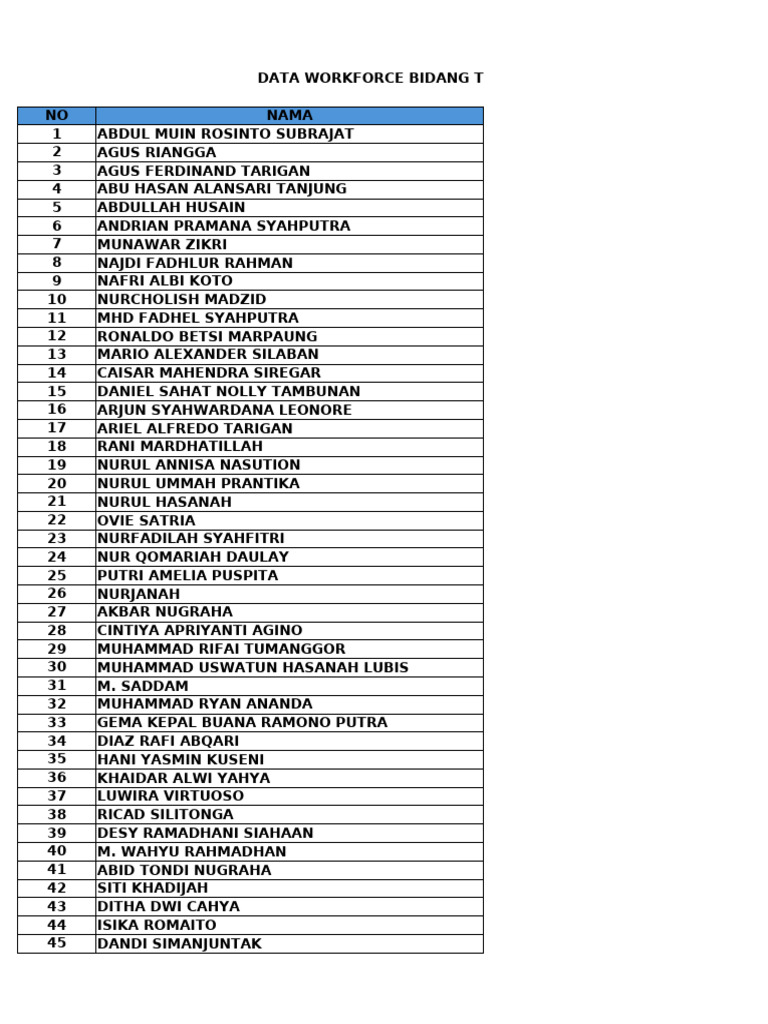 Data Nama Nama WF Yang Sudah Berkontrak - Tahap Ke 2 | PDF