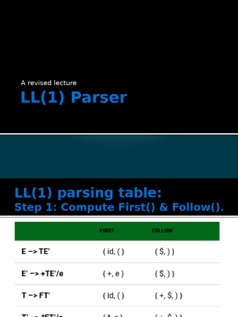 LL(1) Parser: Grammar & Table Construction | PDF