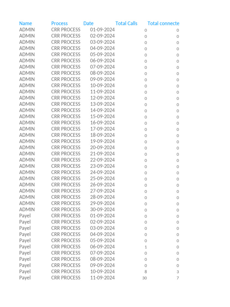 Runo Call CRM Agent Login Report | PDF