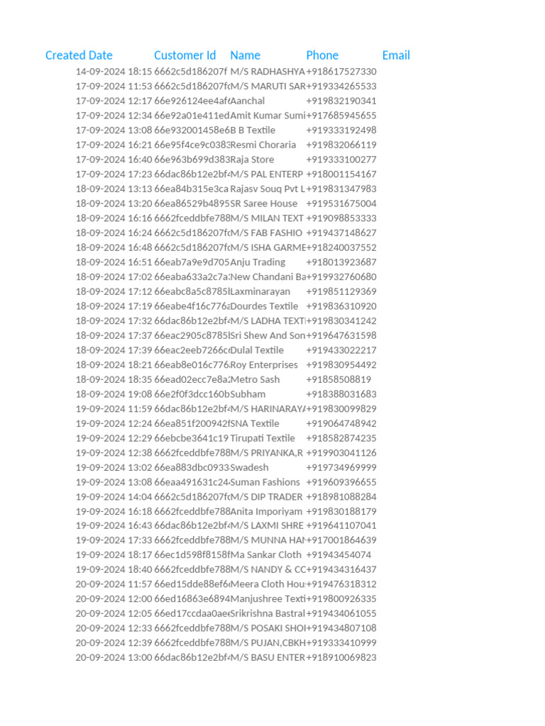 Customer Contact List September 2024 | PDF | Softlines (Retail) | Fashion