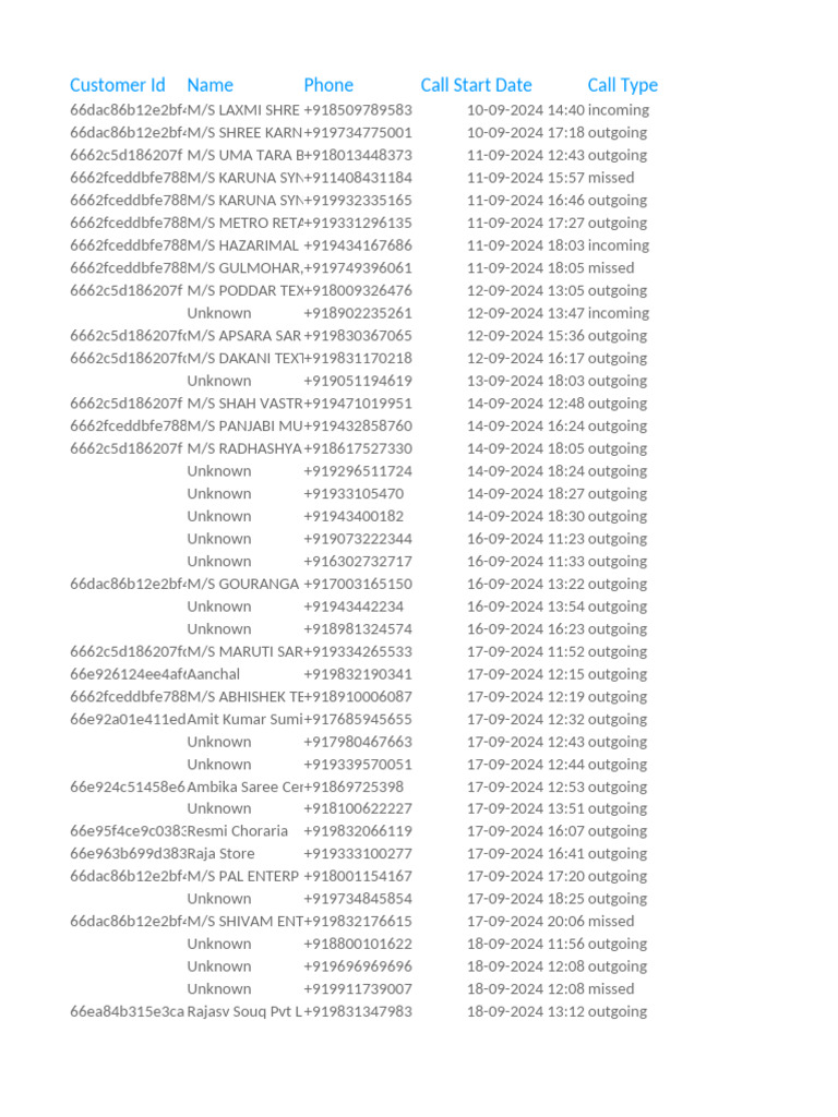 Runo Call CRM Unique Calls Report | PDF | Clothing | Fashion