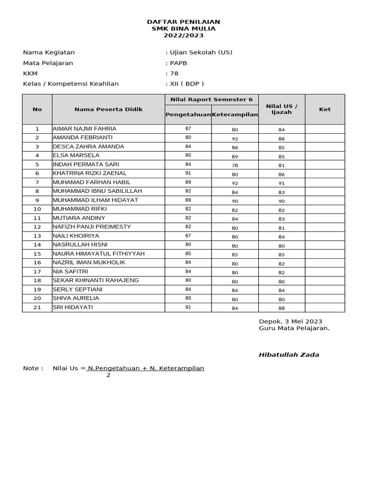 Daftar Nilai Ujian Sekolah | PDF