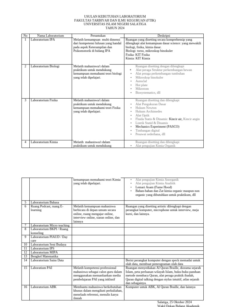 Usulan Laboratorium T Pai Ftik 2024 | PDF | Komputer