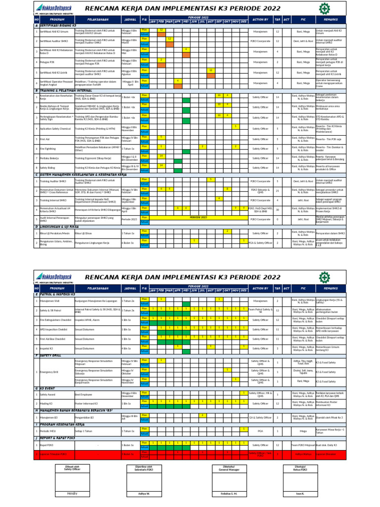 Rencana Implementasi K3 2022 | PDF
