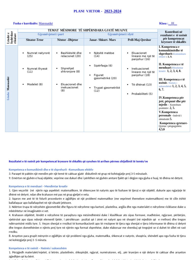 Plani Vjetor Matematika 3 - 24/25 | PDF
