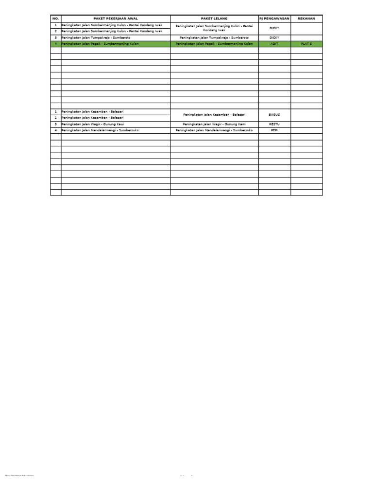 Laporan Progress Mingguan ADIT 19 Agust | PDF